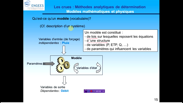 - Qu'est Ce Qu'un Modèle