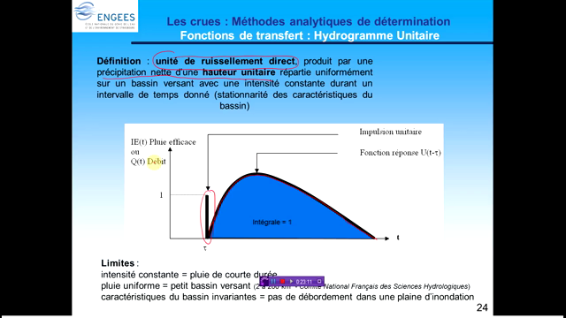 - Concept Hydrogramme Unitaire