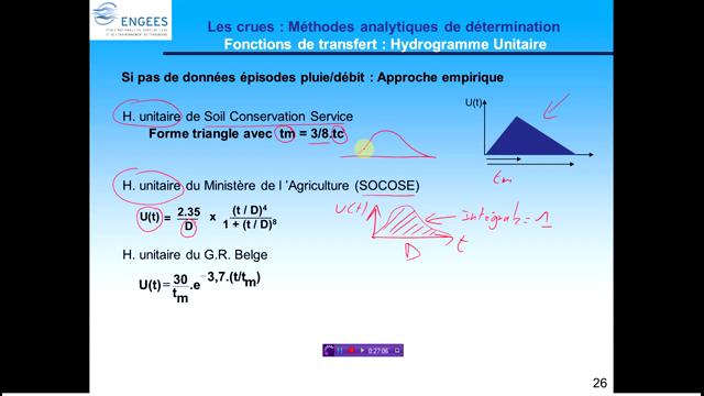 - Exemples Methode Hydrogramme Unitaire