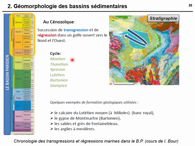 - L1_Geomorpho_Cm_2021_Video_03_Chapitre 02