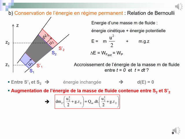 - Dynamique Des Fluides Parfaits - Diapos 9 À
