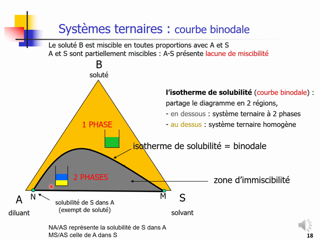 - Diapos 17 À 21 : Application Des Diagrammes