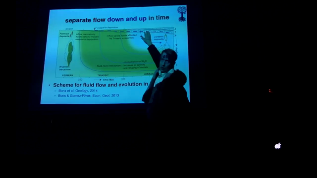 - Géosciences et environnement - Dynamics Of Crustal Scale Fluid Flow ...