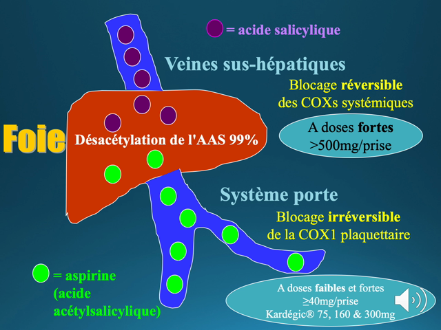 - Aspirine Dfasm2 Module E04b