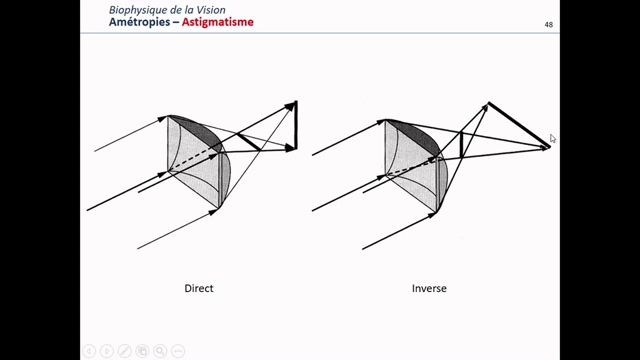 - Biophysique De La Vision - Dfgsm2 - Cours N°…