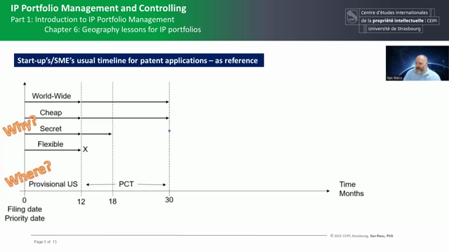 - Ip Portfolio Management And Controlling 1.C6