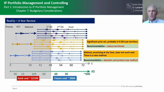 - Ip Portfolio Management And Controlling 1.C7