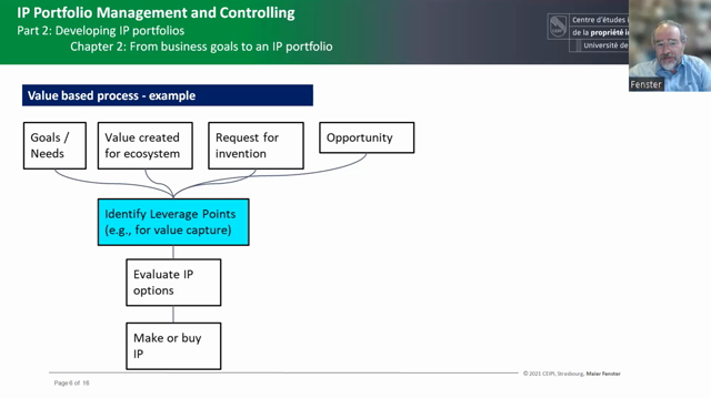 - Ip Portfolio Management And Controlling 2.C2