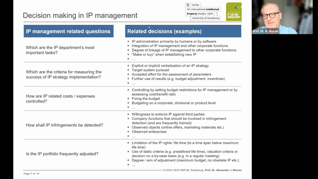 - Ip Portfolio Management And Controlling 3.C1