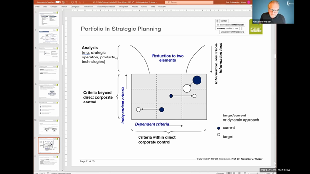 - Ip Portfolio Management And Controlling 4.C1…