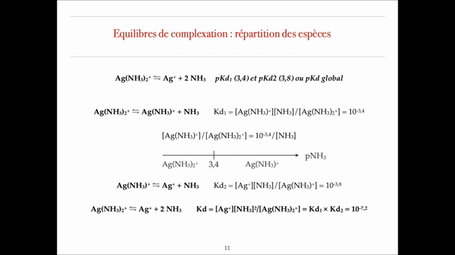 - Diagrammes De Répartition Des Espèces