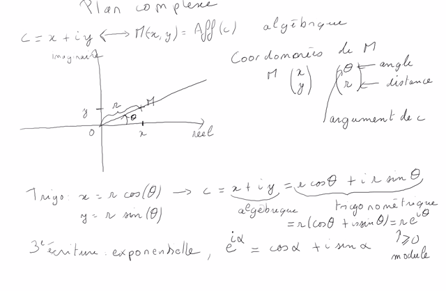 - Différentes Formes D'Un Nombre Complexe