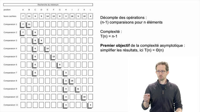 - La Complexité Des Algorithmes, Pour Quoi Fai…