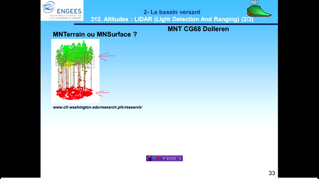 - Lidar_Mnt_Mns_Geme_Sp