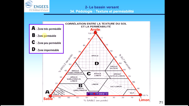 - Sol_Texture_Permeabilité_Geme_Sp