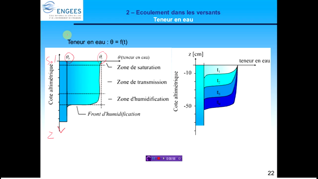 - Infiltration_Front_Humidite_Geme_Sp