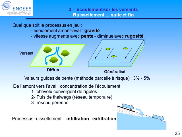 - Cours_Hydro_2_Ruissellement