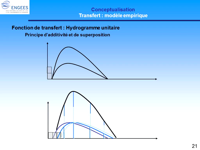 - Modélisation_Fonction_De_Transfert