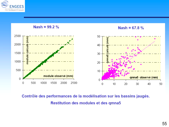 - Modélisation_Exemple_De_Modèlebis
