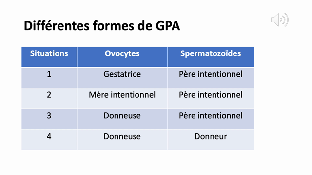 - La Gpa : Législation Et Questions Éthiques