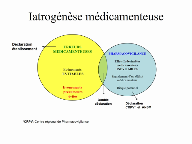 - Dfasm2 E04b Iatrogénie Pr Salvat