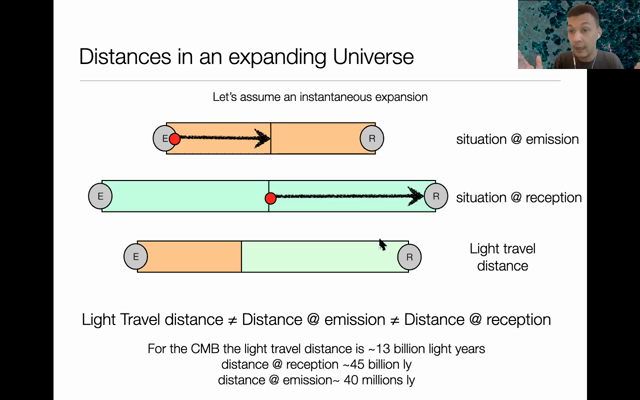 - Cosmo M2 Astro: The Cmb