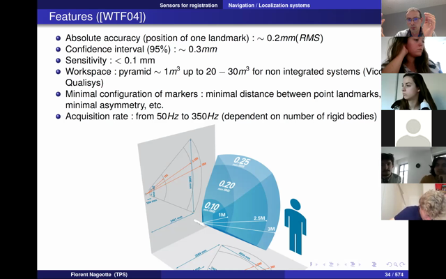 - Pose Estimation (Session 2)