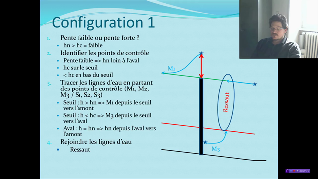 - Hsl - Tracé De Courbe De Remous Correction